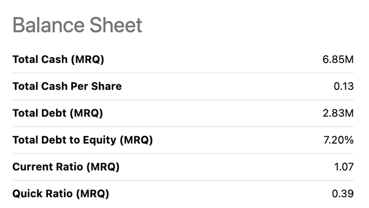 Paysign Stock: Growth In Payments Met With High Valuation (NASDAQ:PAYS ...