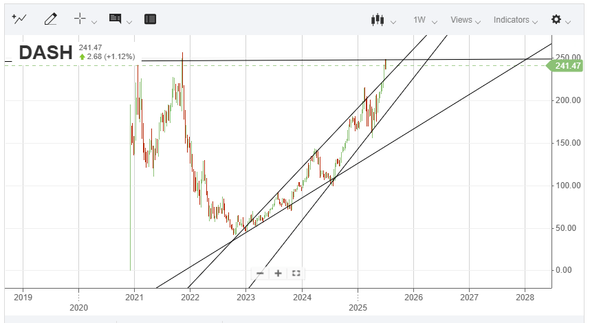 DoorDash: Early Innings For This Digital Marketplace Giant (NASDAQ:DASH) | Seeking Alpha