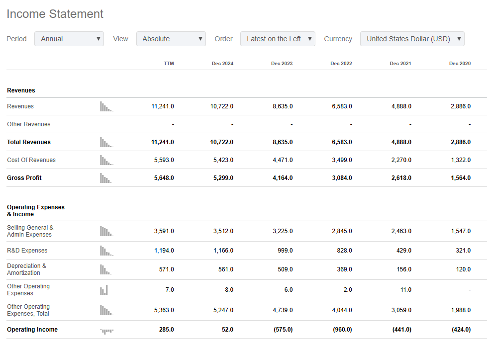 DoorDash: Early Innings For This Digital Marketplace Giant (NASDAQ:DASH ...