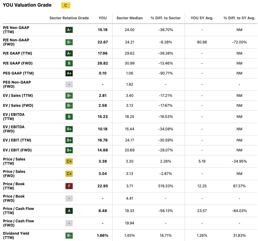 Clear Secure Stock: Ingredients Of A Textbook Short Squeeze (NYSE:YOU ...