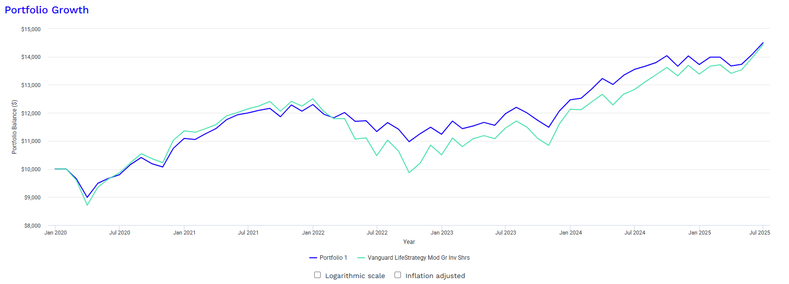 DBMF: Fortunately, It's Not What You Expect (NYSEARCA:DBMF) | Seeking Alpha