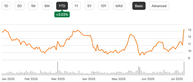AES Corporation: Takeover News Vs. Policy Headwinds – And The Value ...
