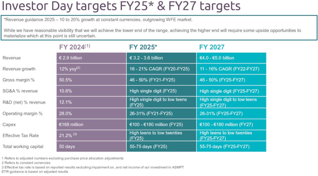 ASM International: AI CapEx Trends Are Giving Solid Visibility (OTCMKTS:ASMIY) | Seeking Alpha