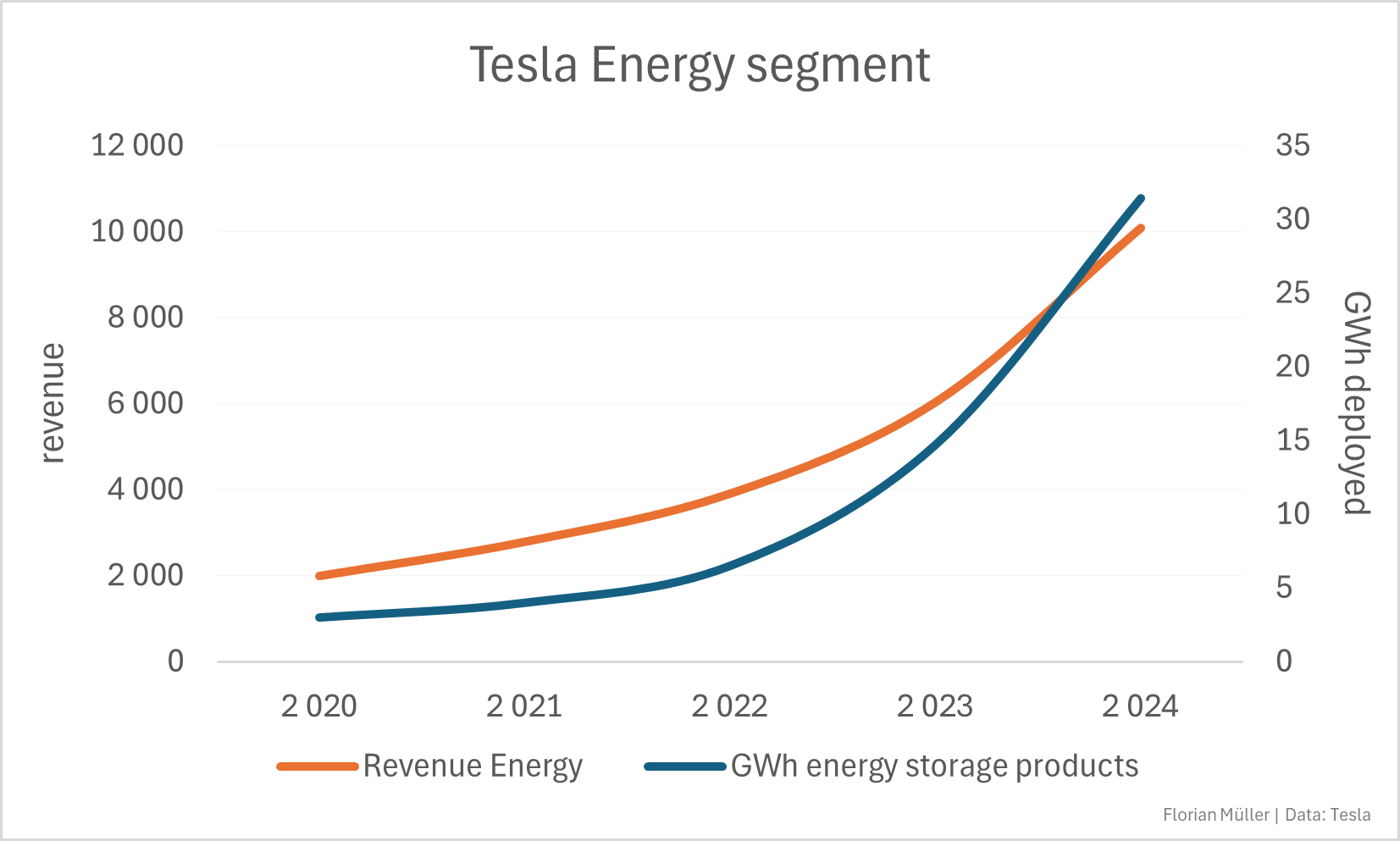 Confused About Tesla? Back To The Absolute Basics (NASDAQ:TSLA ...