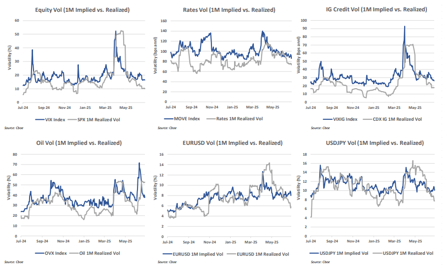 Equity Volatility Finds A Floor Ahead Of Key Trade Catalysts | Seeking ...
