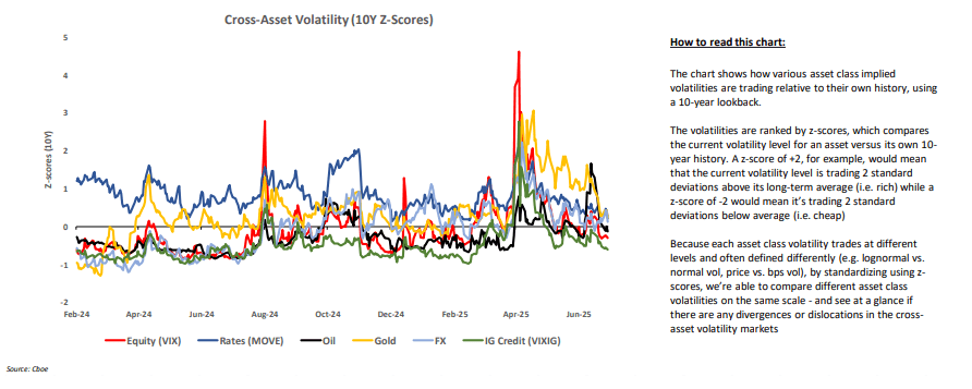 Equity Volatility Finds A Floor Ahead Of Key Trade Catalysts | Seeking ...