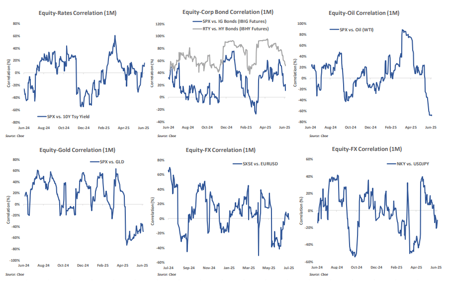 Equity Volatility Finds A Floor Ahead Of Key Trade Catalysts | Seeking ...