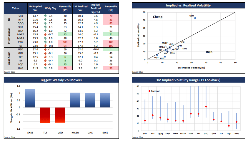 Equity Volatility Finds A Floor Ahead Of Key Trade Catalysts | Seeking ...