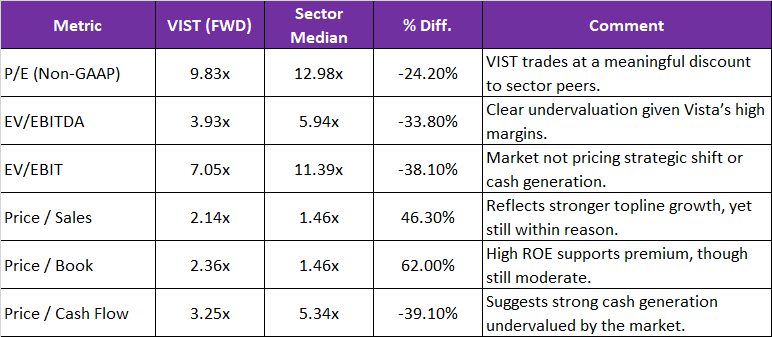 Vista Energy: Catching Up With A Future It’s Already Building (NYSE ...