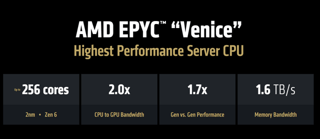 AMD: The King Of Inference (NASDAQ:AMD) | Seeking Alpha