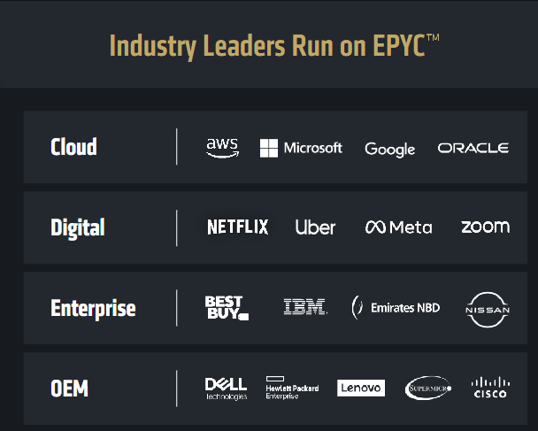 AMD: The King Of Inference (NASDAQ:AMD) | Seeking Alpha