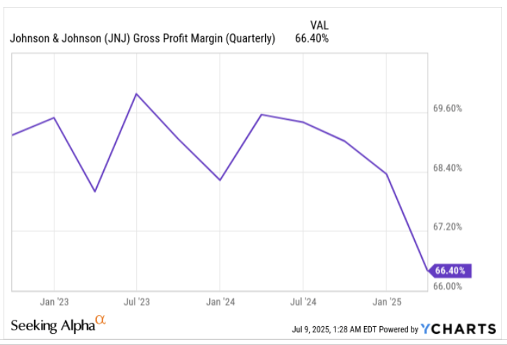 Johnson & Johnson: What To Expect From The Upcoming Q2 Earnings? (NYSE:JNJ) | Seeking Alpha