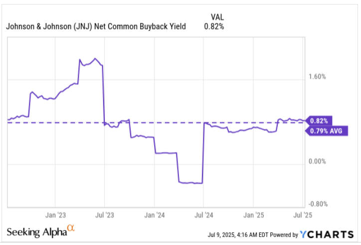 Johnson & Johnson: What To Expect From The Upcoming Q2 Earnings? (NYSE:JNJ) | Seeking Alpha