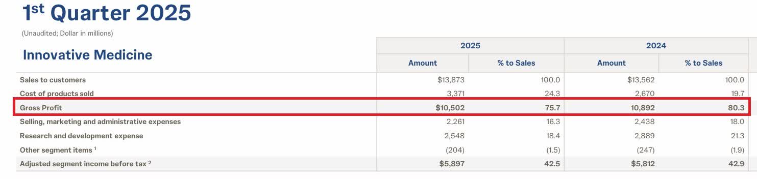Johnson & Johnson: What To Expect From The Upcoming Q2 Earnings? (NYSE:JNJ) | Seeking Alpha