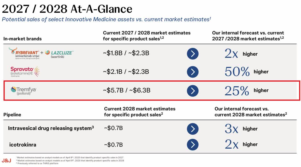 Johnson & Johnson: What To Expect From The Upcoming Q2 Earnings? (NYSE ...