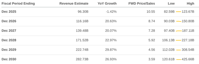 Inside Tesla’s Robotaxi Revolution (NASDAQ:TSLA) | Seeking Alpha