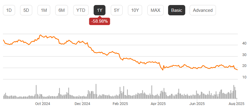 Olin Stock: Bouncing Along The Bottom (NYSE:OLN) | Seeking Alpha