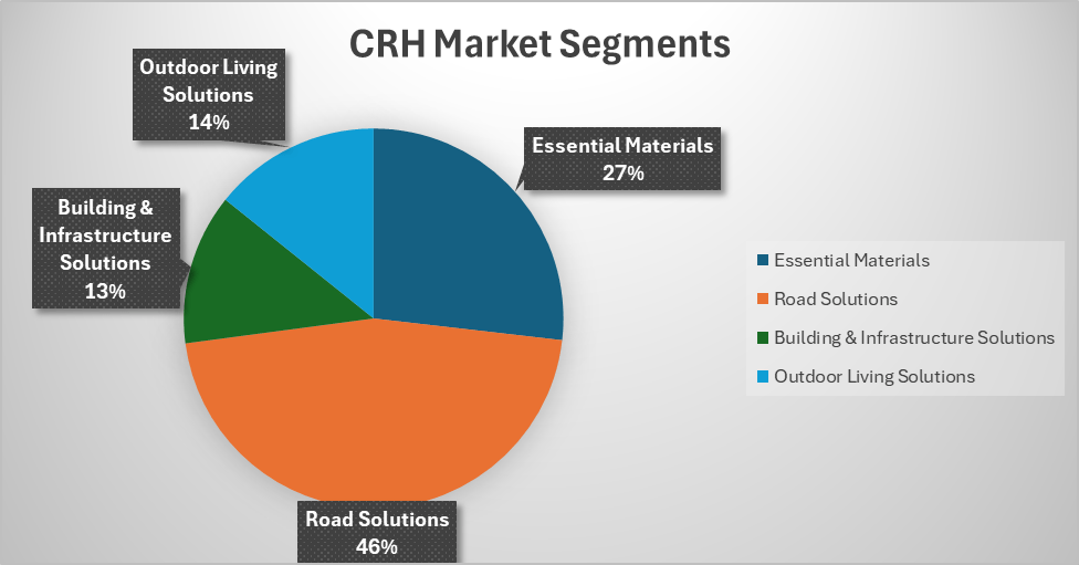 CRH Solidifying Its Industry Leadership With $2.1b Acquisition (NYSE ...