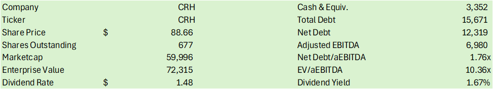 CRH Solidifying Its Industry Leadership With $2.1b Acquisition (NYSE ...