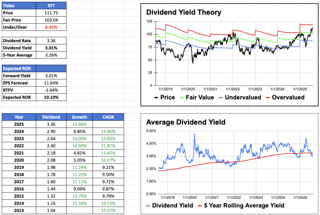 Top 10 High-Yield Dividend Stocks For August 2025 | Seeking Alpha