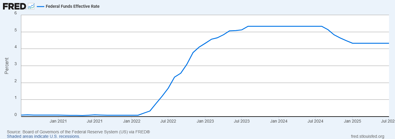 Enbridge: Diverging Interest Rate Paths Have Me Rethinking Common Vs ...