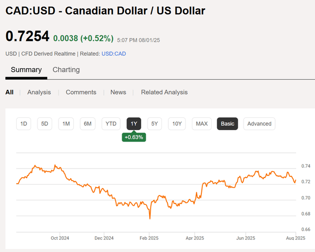 Enbridge: Diverging Interest Rate Paths Have Me Rethinking Common Vs ...