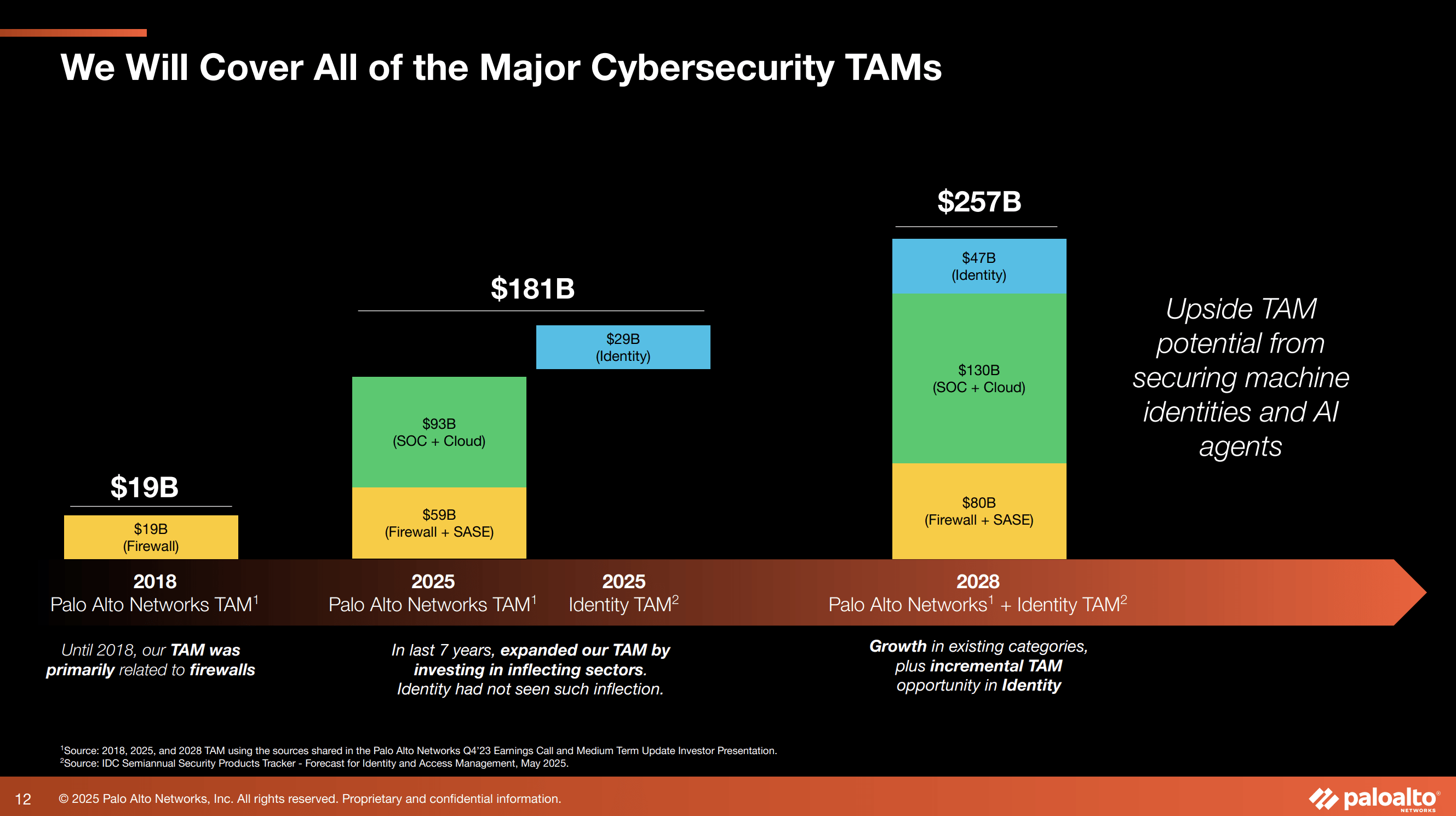 Palo Alto Networks: Deserving Dip (NASDAQ:PANW) | Seeking Alpha