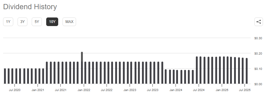 BMEZ: This Healthcare Fund Is Paying Out More Than It Earns (NYSE:BMEZ ...