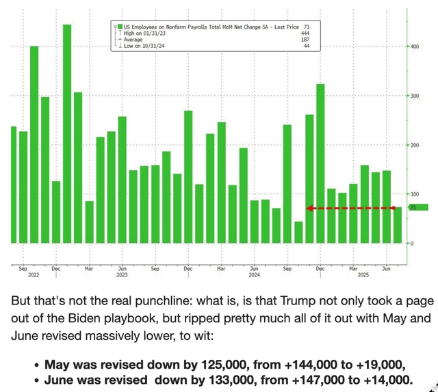 Monthly Macro Recap (August 1, 2025) | Seeking Alpha