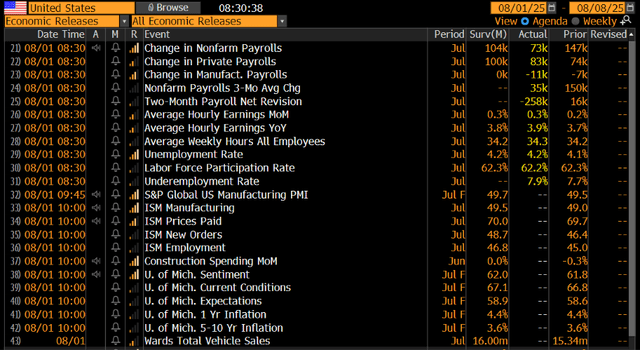 July Jobs Report Stuns Wall Street, Fed Rate Cut In Play, Key Charts ...