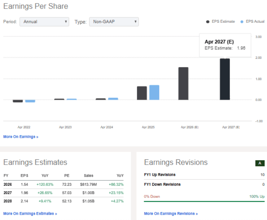 Credo Stock: High Sales Growth & Margins, Watching One Key Price Level ...