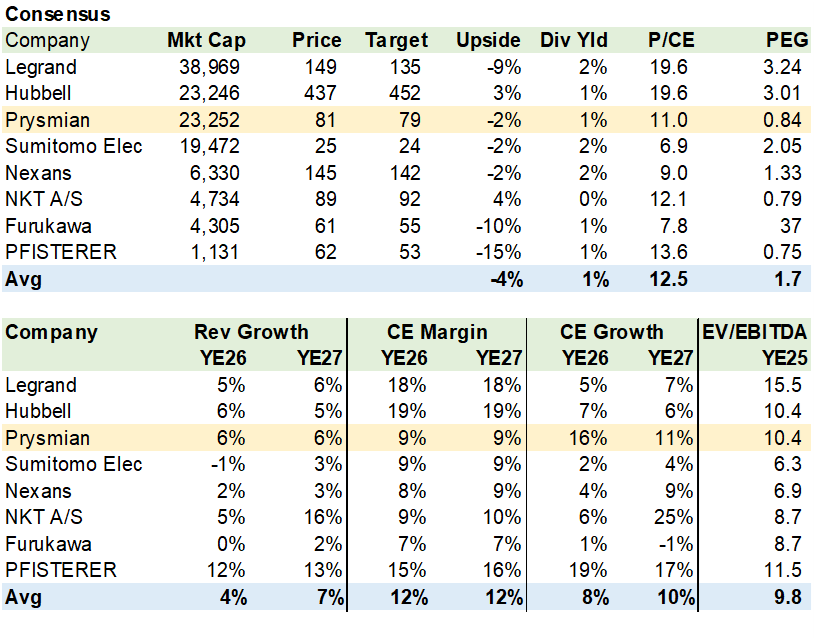 Prysmian: Connecting Electricity To AI, AC, And EVs (OTCMKTS:PRYMY ...