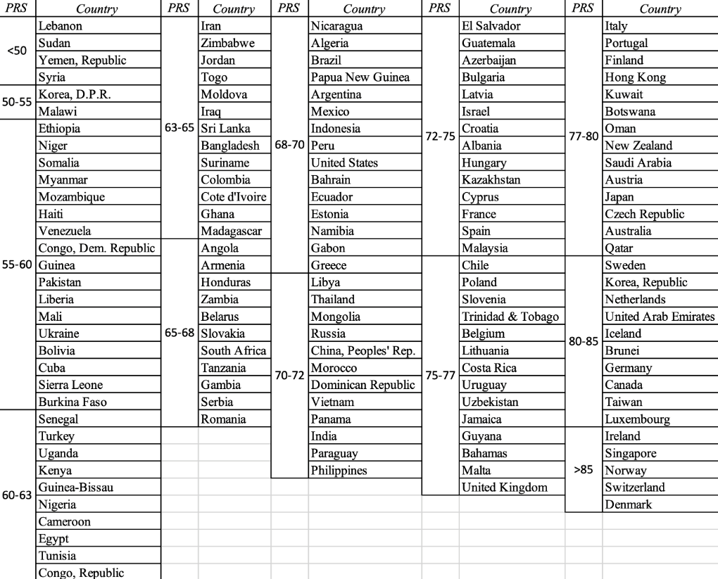 Country Risk 2025: The Story Behind The Numbers | Seeking Alpha