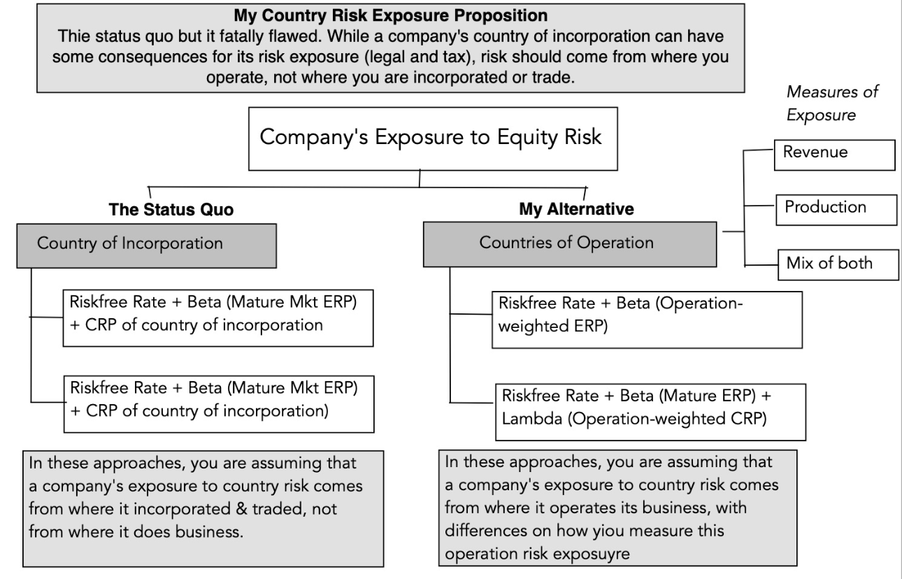 Country Risk 2025: The Story Behind The Numbers | Seeking Alpha