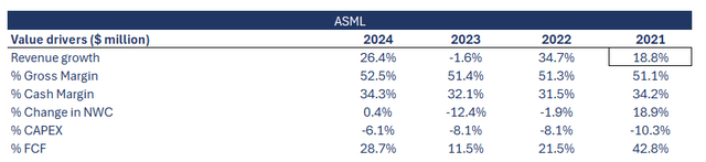 ASML: Attractive Entry Point In A Technological Powerhouse (NASDAQ:ASML) | Seeking Alpha