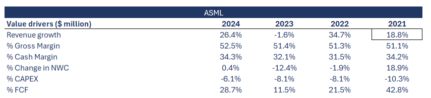 ASML: Attractive Entry Point In A Technological Powerhouse (NASDAQ:ASML) | Seeking Alpha