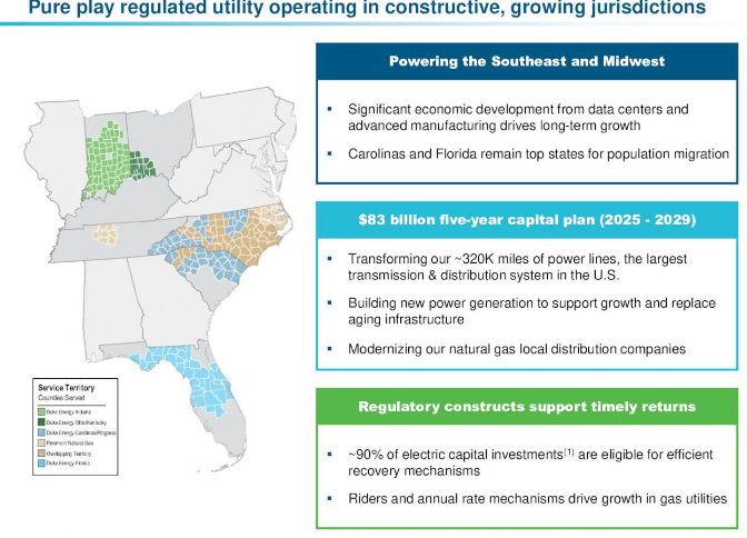 Duke Energy: Inside The Southeast Power Demand Boom (Earnings Preview ...