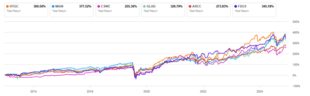 Hercules Capital: A High-Yield Stock Worth Buying And Holding (HTGC ...