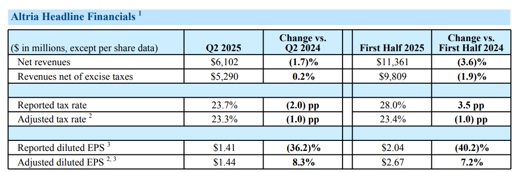 Altria: Strong Dividend But Limited Upside (NYSE:MO) | Seeking Alpha