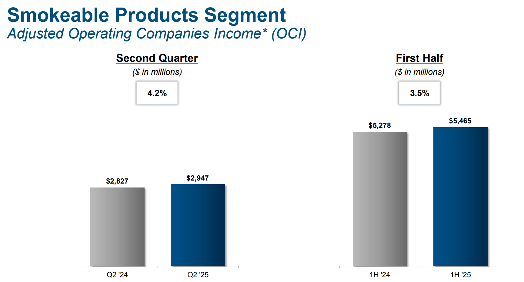 Altria: Strong Dividend But Limited Upside (NYSE:MO) | Seeking Alpha