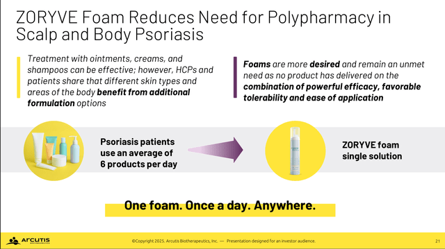 Arcutis: Leveraging Zoryve’s Success While Positioning For Pipeline ...