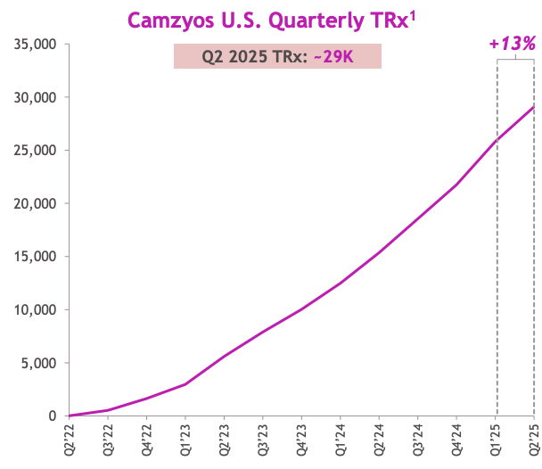 Bristol-Myers Squibb: Declines Have Gone Too Far (NYSE:BMY) | Seeking Alpha