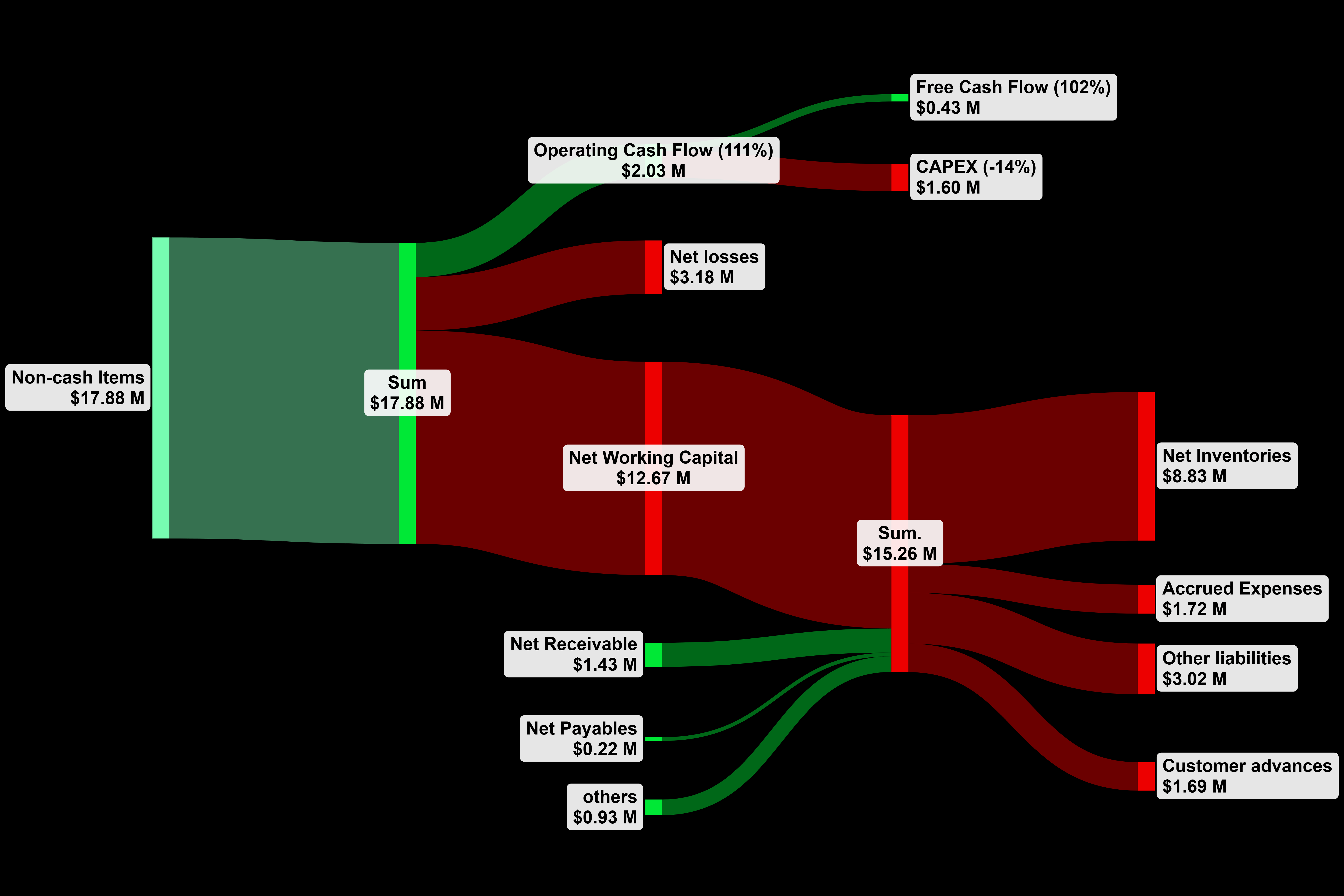 Astronics: Stellar Working Capital Management But Blurry Earnings ...
