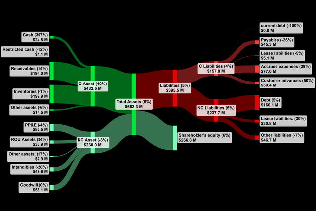 Astronics: Stellar Working Capital Management But Blurry Earnings ...