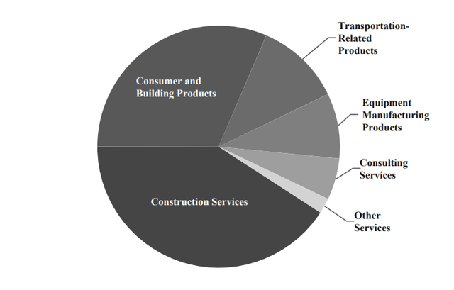 Markel Group: Focus On Specialty Is Positive For The Long Term (NYSE ...