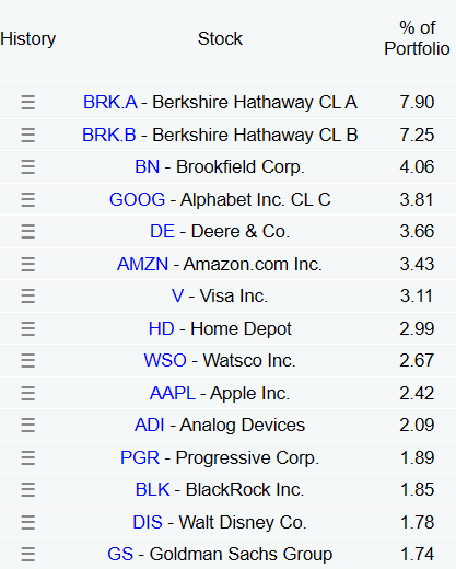 Markel Group: Focus On Specialty Is Positive For The Long Term (NYSE ...