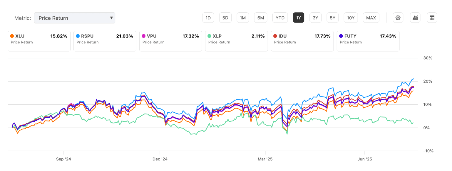 RSPU: Preparing For The Eventual Market Pull Back (NYSEARCA:RSPU ...