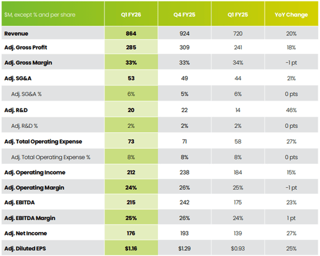 Why Nextracker’s Stock Drop Is A Golden Opportunity For Long-Term Investors (NASDAQ:NXT ...