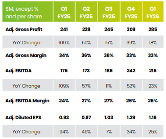 Why Nextracker’s Stock Drop Is A Golden Opportunity For Long-Term Investors (NASDAQ:NXT ...