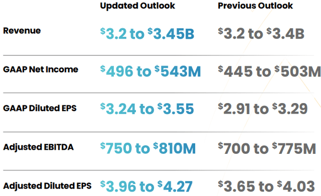 Why Nextracker’s Stock Drop Is A Golden Opportunity For Long-Term Investors (NASDAQ:NXT ...